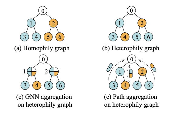 Renhong Huang - Homepage